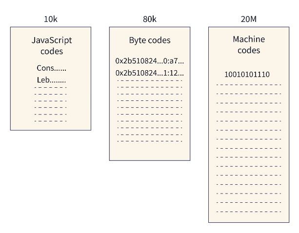 NodeJS 简介：V8发动机 |V8 引擎 Javascript_node.js的v8引擎层-CSDN博客