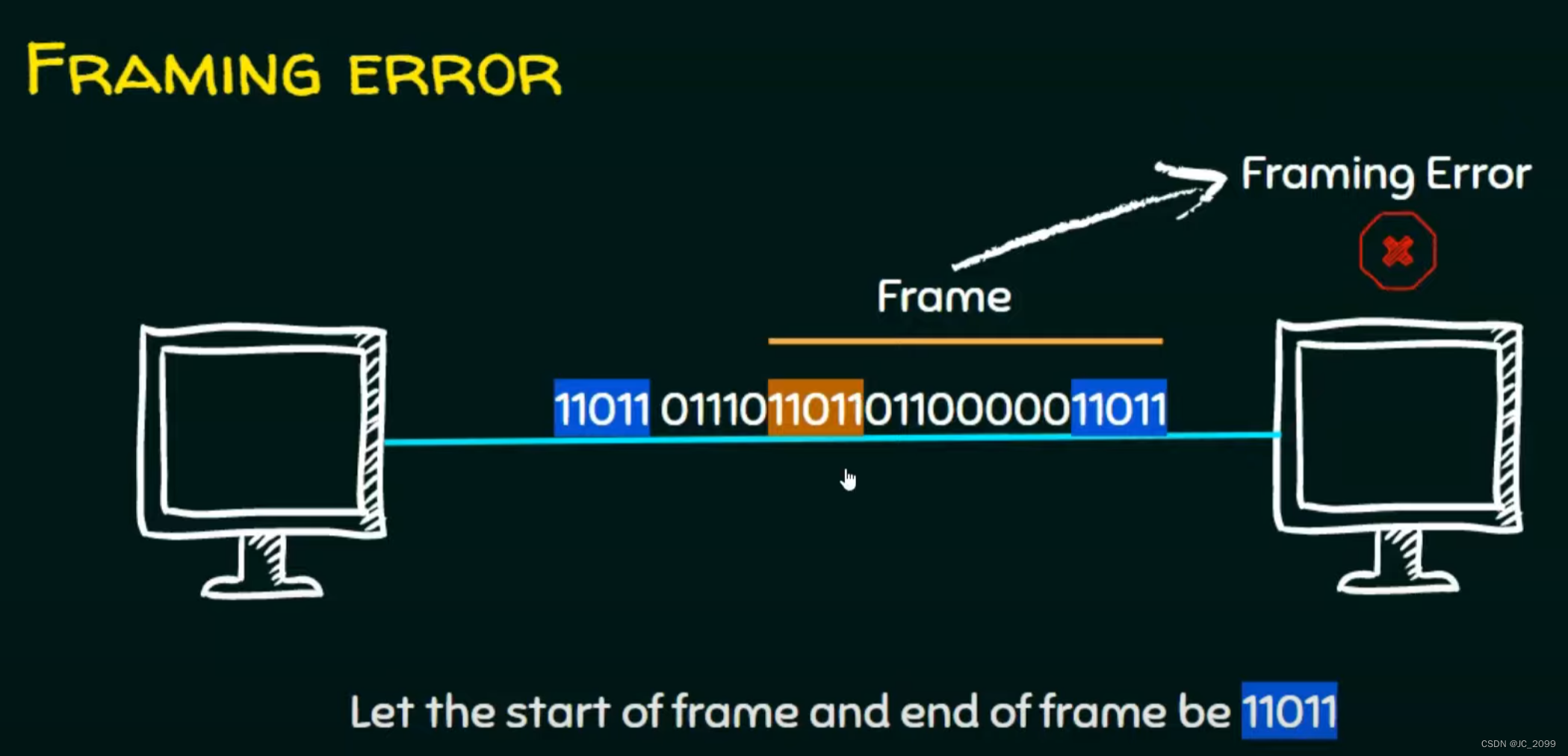 34 Link Layer Services(数据链路层提供的服务)_link layer service data unit gsm-CSDN博客