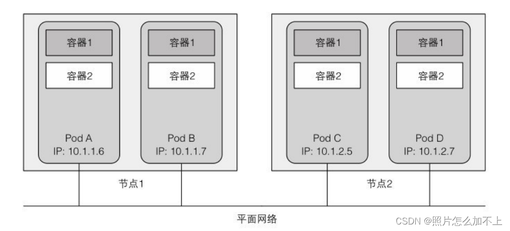 3、pod 的创建与销毁_删除pod-CSDN博客