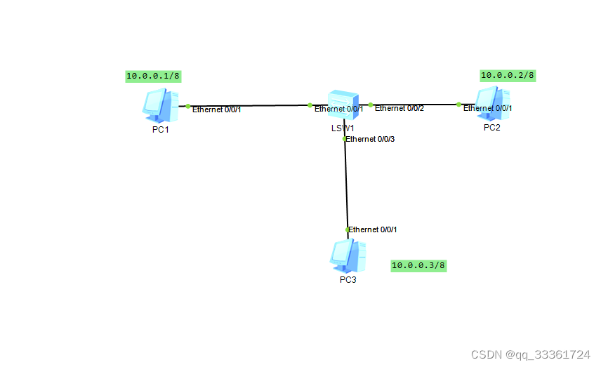 为什么禁止了mac地址学习，pc1还能ping通pc2_禁止mac地址学习-CSDN博客