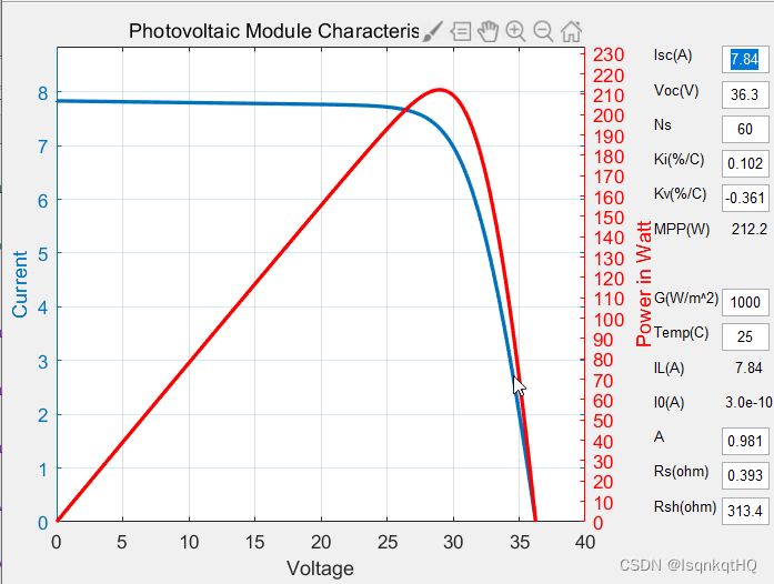 Pvcharacteristic:基于matlab Simulink的光伏特性程序,改程序说明了太阳辐射强度光伏pv曲線公式 Csdn博客