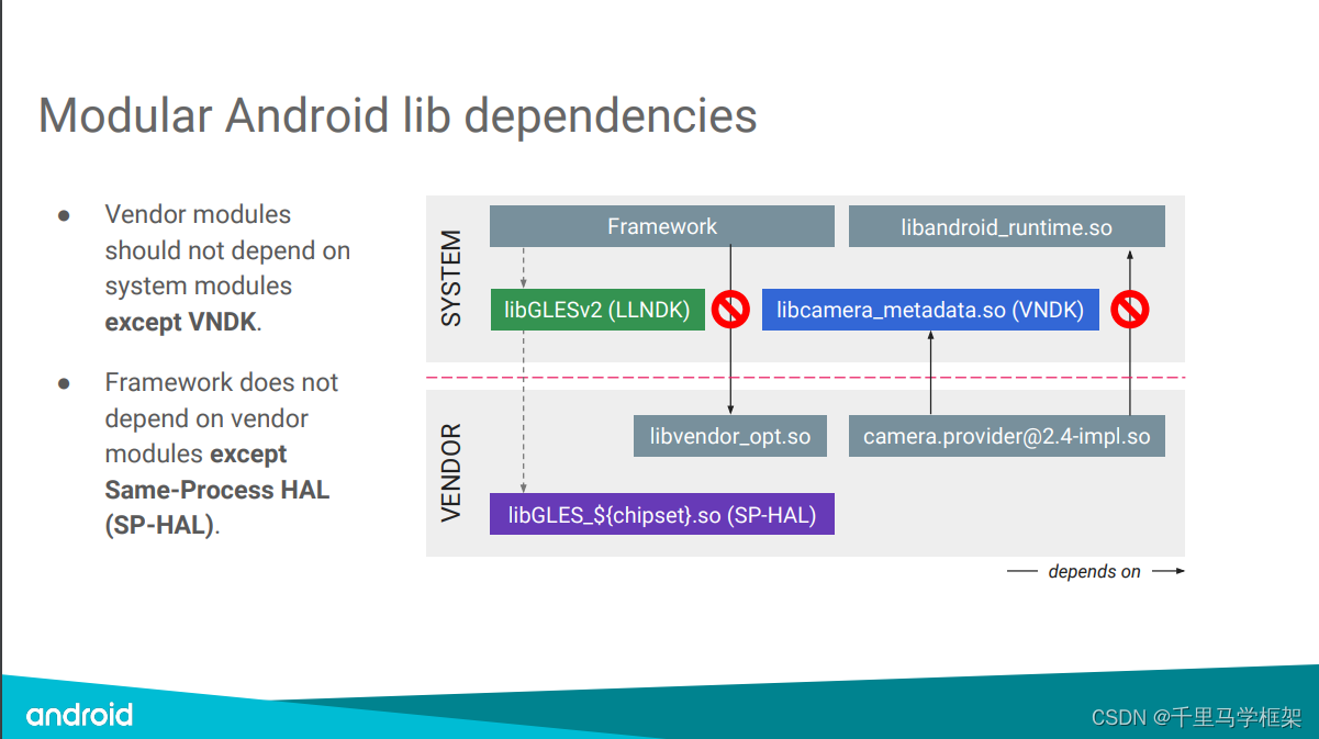 android framework实战之VNDK深入剖析_vndk29-CSDN博客