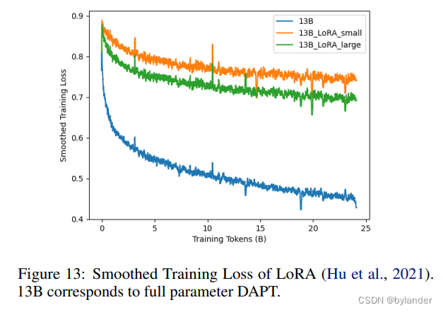 【论文阅读】英伟达ChipNeMo，一个领域大模型的训练案例_领域大模型继续预训练-CSDN博客