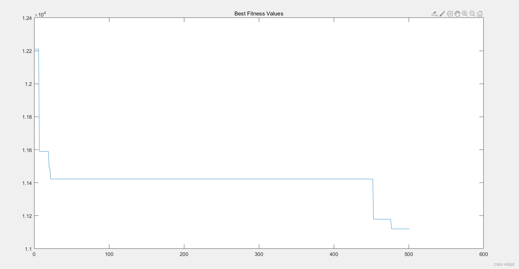 matlab基于混合遗传算法(CW,Tabu)的应急物资分配（VRP）_物资分配 matlab代码-CSDN博客