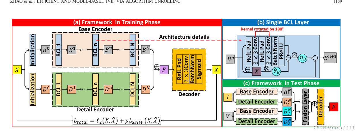 Efficient and Model-Based Infrared and VisibleImage Fusion via Algorithm Unrolling_efficient and ...