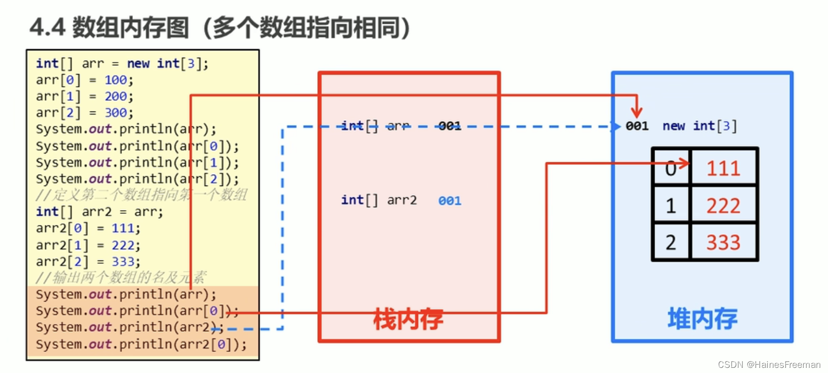 Java007 Java数组java程序反编译工具的实现原理 Csdn博客 3362
