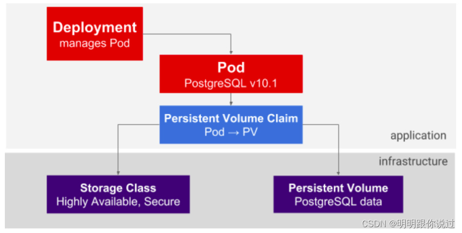k8s 存储类（StorageClass）如何动态创建PV深度解析_storageclass动态生成pv-CSDN博客