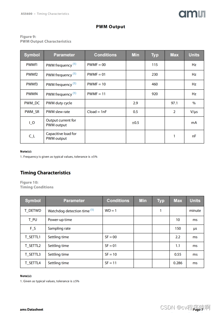 AS5600中文芯片数据手册（中文翻译）_as5600磁编码器中文手册-CSDN博客