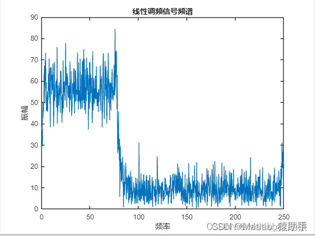 【MATLAB源码-第23期】基于matlab的短时傅里叶STFT信号变换仿真，得到信号的时频曲线图。_通过stft处理信号的仿真例子-CSDN博客
