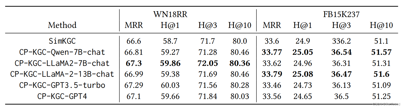 CP-KGC: Constrained-Prompt Knowledge Graph Completion with Large Language Models_yang, li实现了llms ...