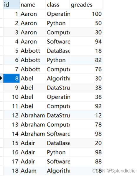 SQL实现表格操作_sql表格-CSDN博客