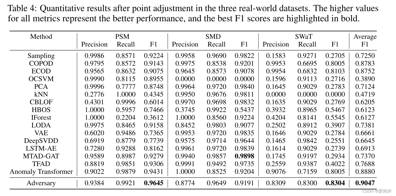 Drift doesn’t Matter: Dynamic Decomposition with Diffusion Reconstruction for Unstable ...