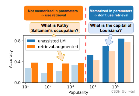 LLM 开放领域QA+检索增强 论文 When Not to Trust Language Models: Investigating Effectiveness of Parametric ...