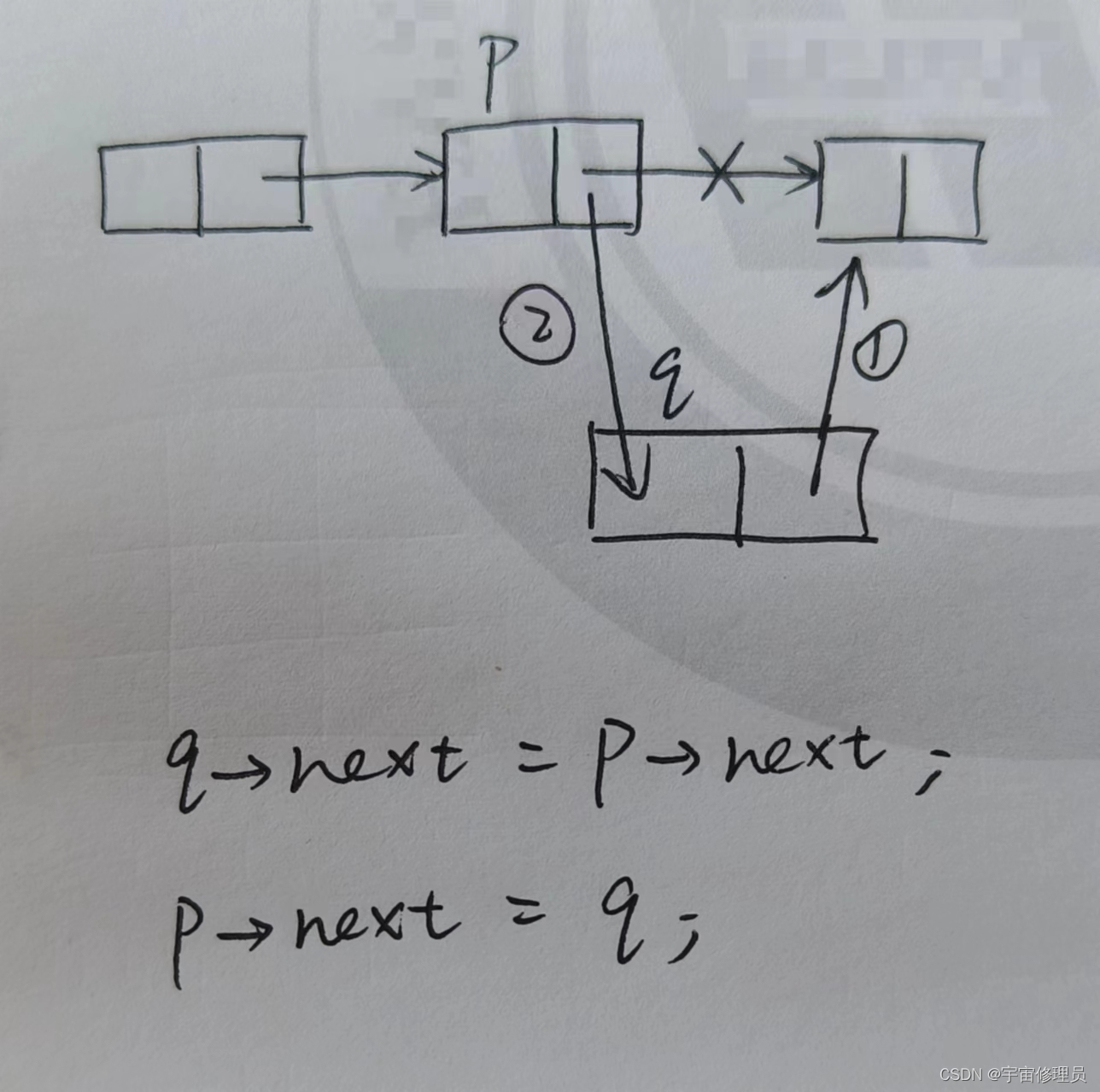 【数据结构c】线性表 链式存储：链表类型和单链表（定义代码实现）单链表类型定义 Csdn博客