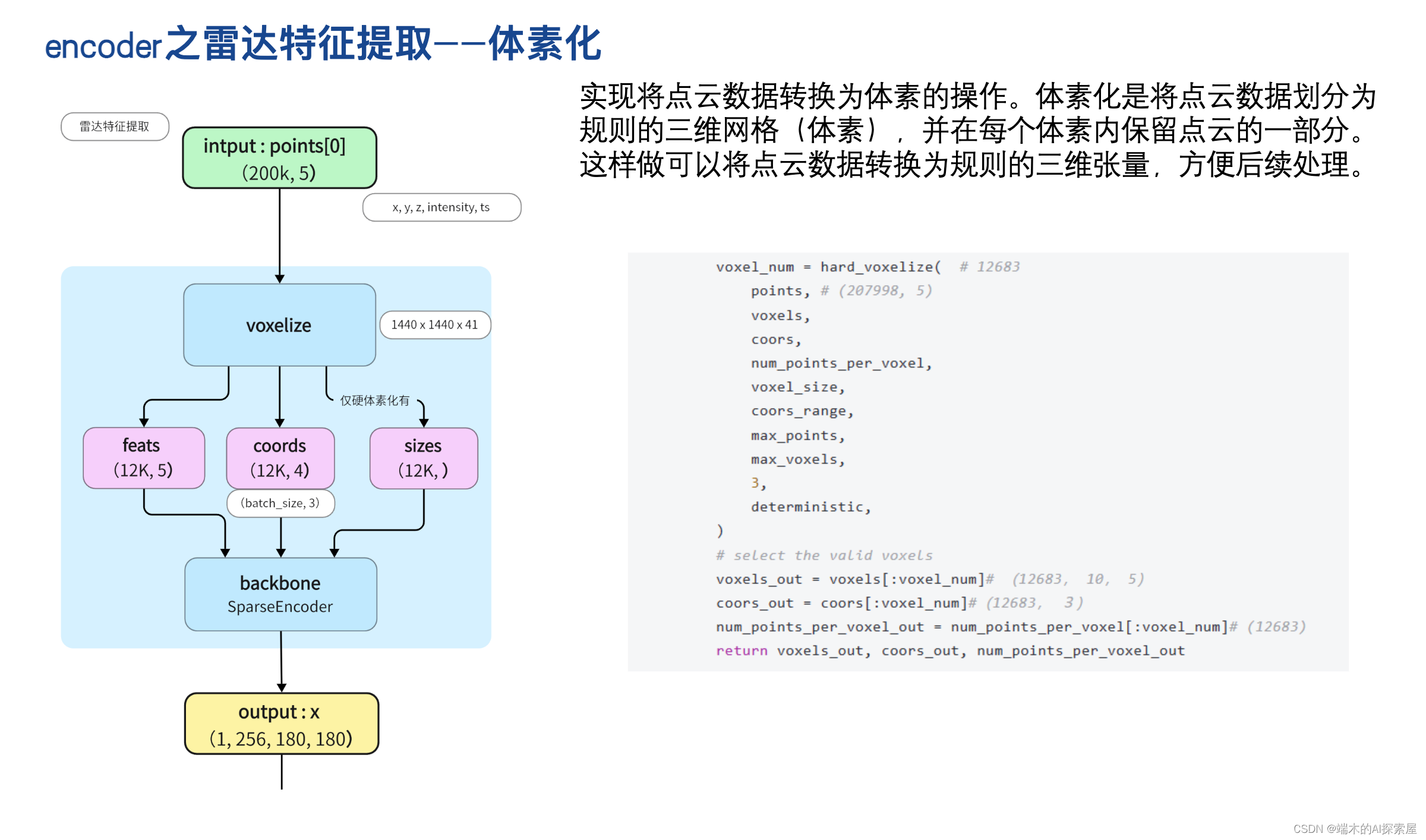 MIT-BEVFusion系列六--bevfusion网络部分流程理解_mit版本bevfusion 中图像特征的提取思路-CSDN博客