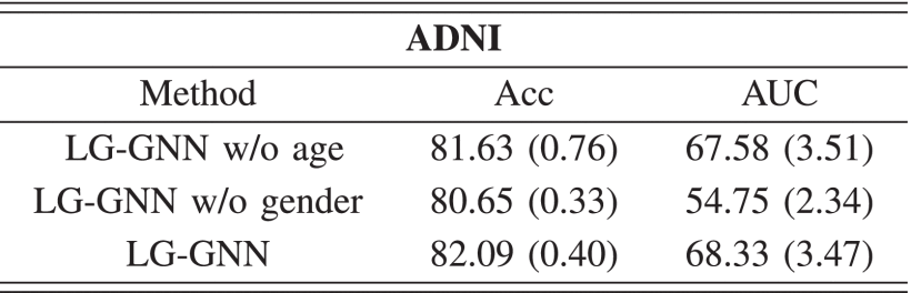 [论文精读]Classification of Brain Disorders in rs-fMRI via Local-to-Global Graph Neural Networks_lg ...