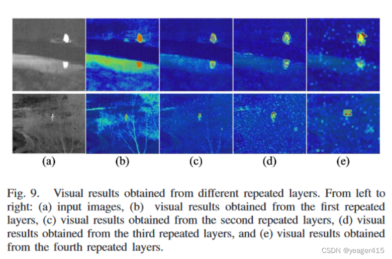 【IVIF】MAFusion: Multiscale Attention Network for Infrared and Visible Image Fusion_magf-net ...