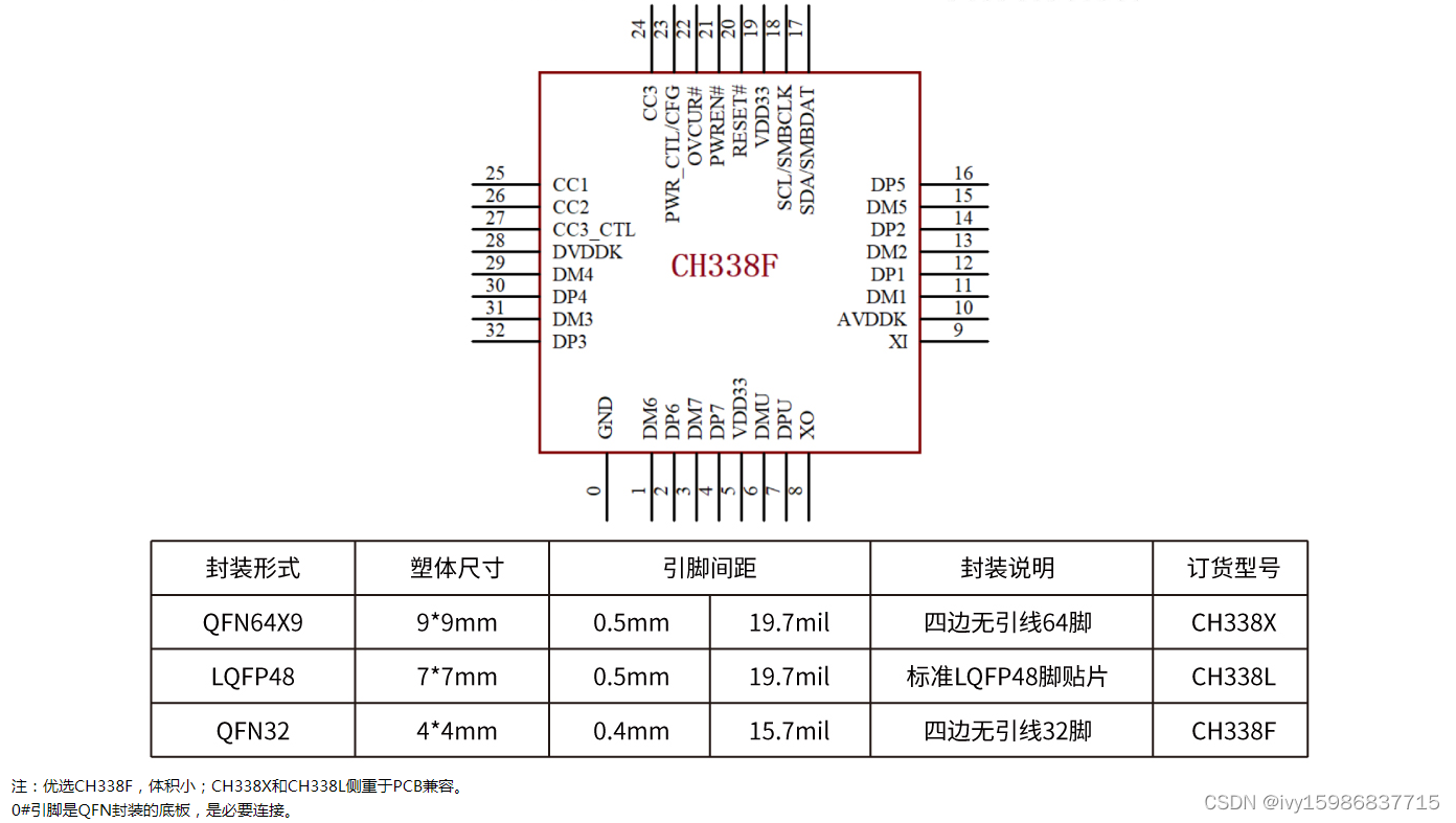 7端口USB HUB控制器芯片 CH338_7口usb hub芯片-CSDN博客