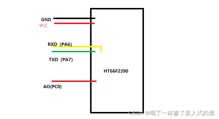 合泰杯HT66F2390---AD转换学习笔记_合泰uart示例代码-CSDN博客
