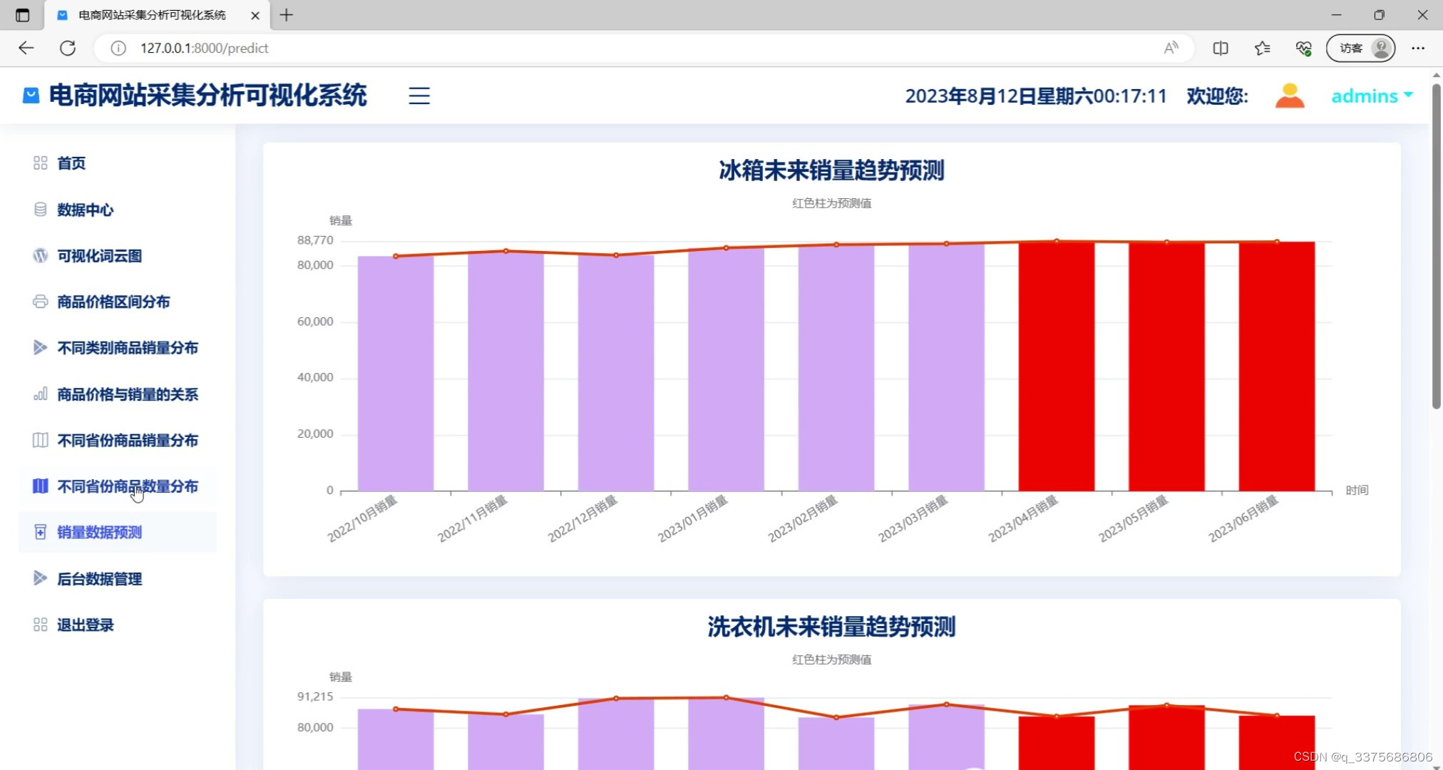 商品销售数据分析可视化系统 Arima 时序预测算法 销量预测 大数据毕业设计（附源码文档） 商品数据分析预测系统 Csdn博客