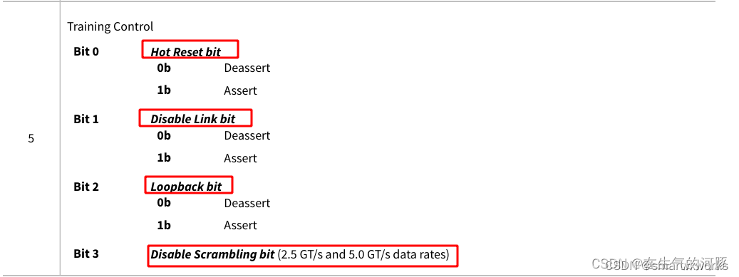 【PCIe 链路训练】之Training Sequence （TS1 TS2序列）_pcie training sequences-CSDN博客