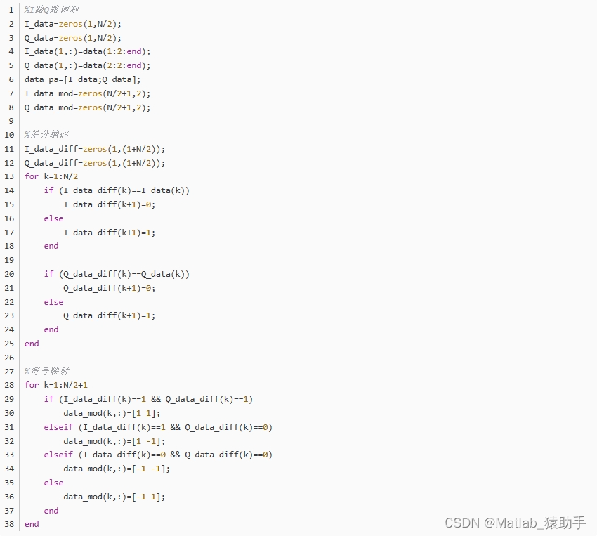 【MATLAB源码-第9期】基于matlab的DQPSK的误码率BER和误符号率SER仿真。_dqpsk差分相干解调框图-CSDN博客