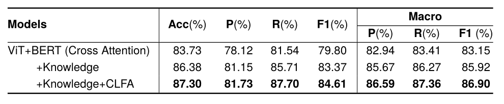 论文阅读之Multi-modal Semantic Understanding with Contrastive Cross-modal Feature Alignment-CSDN博客