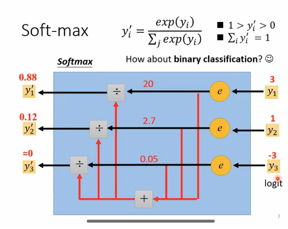 机器学习之Logstic算法_logstitic-CSDN博客