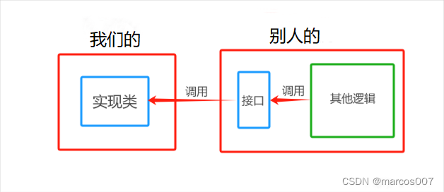 Spi（service Provider Interface）和api（application Programming Interface）的区别 Csdn博客