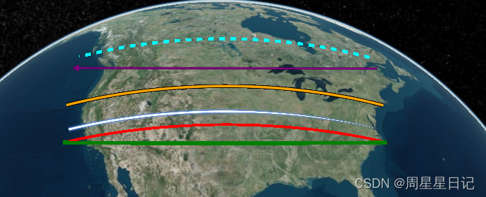 Cesium快速上手4-Polylines图元使用讲解_cesium polyline-CSDN博客
