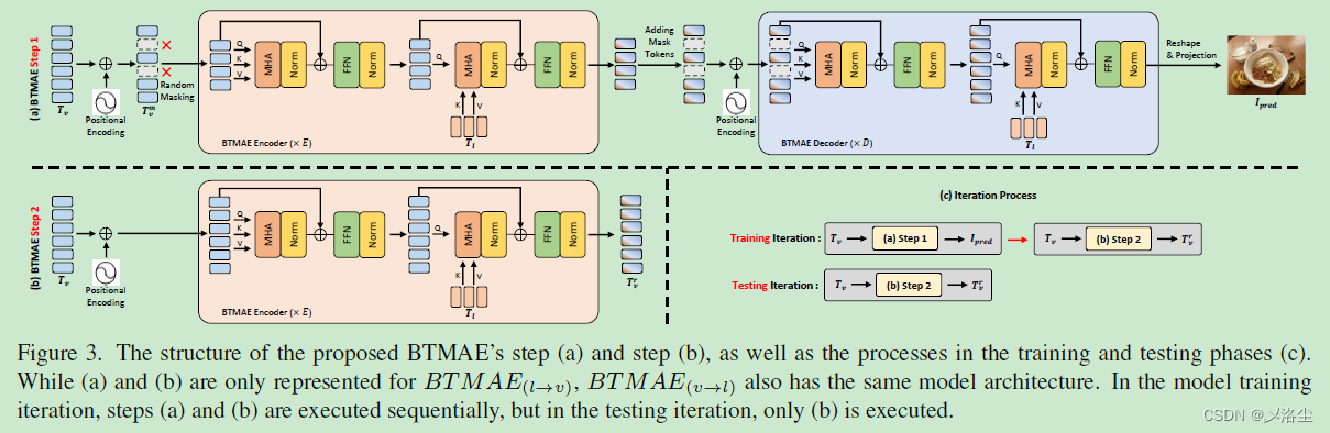 RIS 系列 Synchronizing Vision and Language: Bidirectional Token-Masking AutoEncoder for RIS 论文阅读笔记 ...