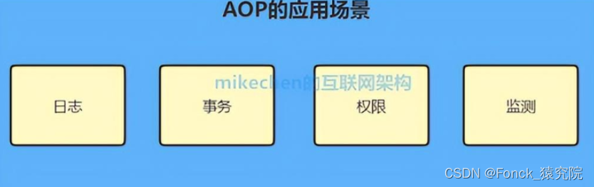 全面理解AOP（基本应用和实现方法）_请根据aop的概念和实现机制,发表一下个人的理解。-CSDN博客