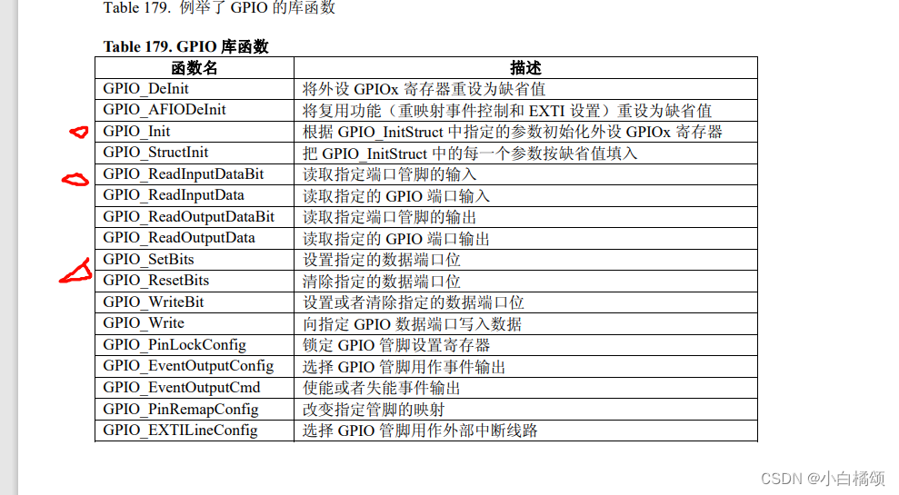 Stm32第二课：库函数编程和按键消抖stm32按键消抖函数 Csdn博客 2442