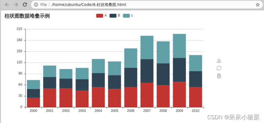 大数据可视化技术 实验五时间数据可视化实验五matplotlib可视化数据分析图 Csdn博客