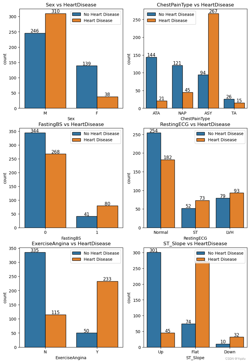 【python】实战！基于kaggle数据集的机器学习决策树模型实现心脏病预测（全英版）heart Disease 利用机器学习分析 Csdn博客