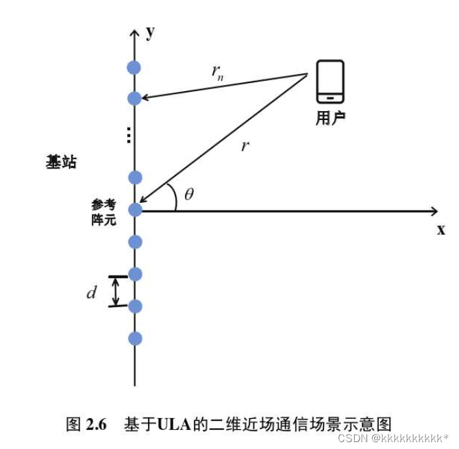 对角度的确认(失败）-CSDN博客