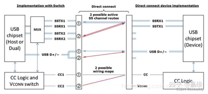 Type-C协议-CC检测原理_typec cc1-CSDN博客