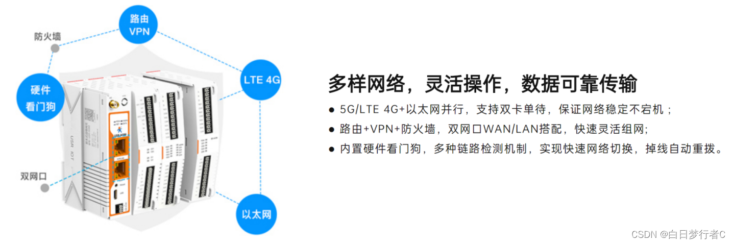 Modbus通信协议详解——浅谈如何在项目中实际应用！_mobus协议-CSDN博客