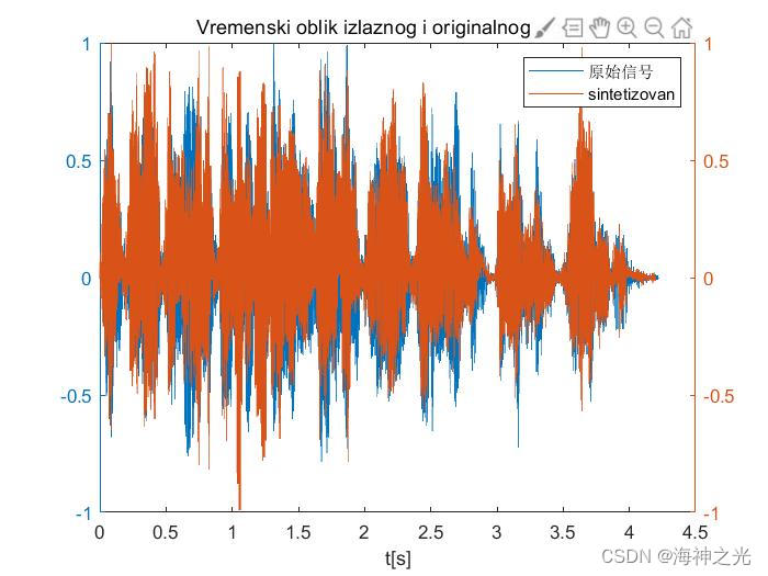 【语音合成】LPC声码器语音合成【含Matlab源码 3724期】_lpc语音合成技术与matlab应用-CSDN博客