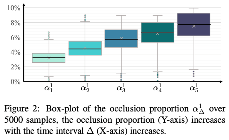 Pytroch光流基础（forward_flow、backward_flow、遮挡掩码 occlusion mas、光流warp、forward-backward consistency ...