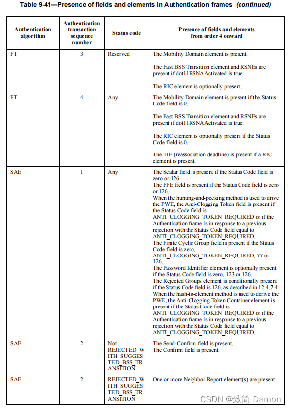 【80211-2022】【学习记录】【第九章】管理帧 Authentication frame【2】-CSDN博客