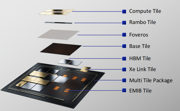 Intel 芯片架构设计分析_intel upi csdn-CSDN博客