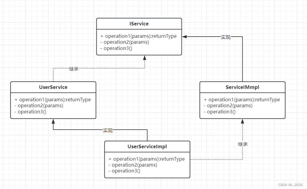 MybatisPlus——service接口_mybatisplus中serviceimpl查询全部的方法-CSDN博客