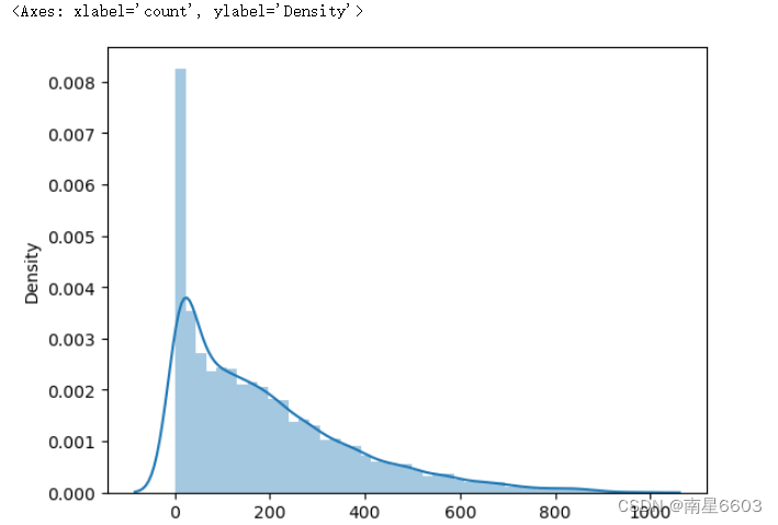 数据分析实战2 时间序列分析本实训以自行车租赁统计数据为例 Csdn博客