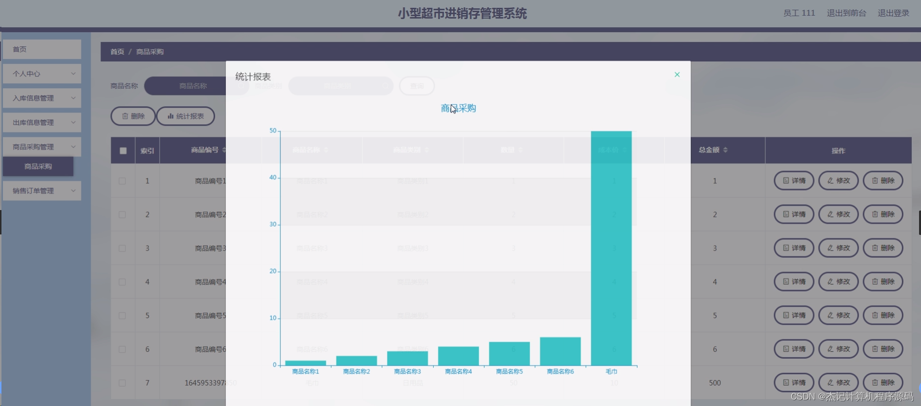 Java毕业设计小型超市进销存管理系统（springbootmysqljdk18meven）超市进存销管理系统 Csdn博客
