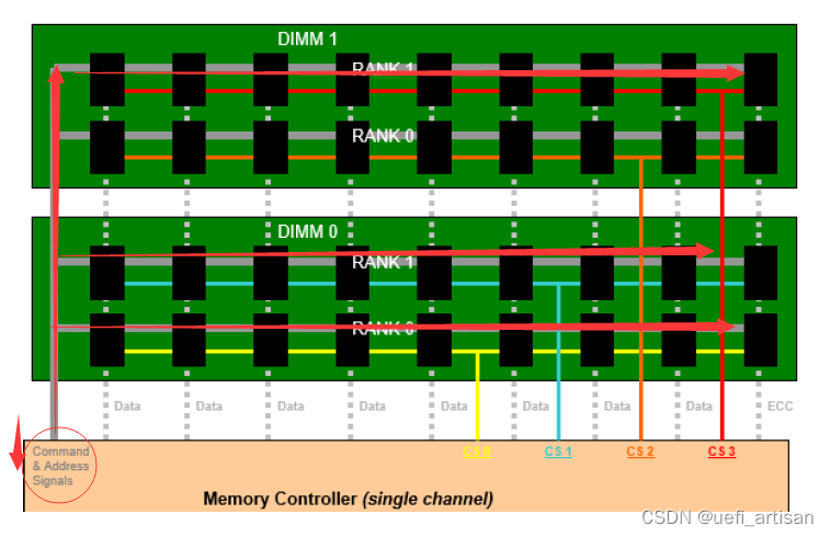 解密内存初始化 带你从BIOS 小工到年薪百万_ddr gate training-CSDN博客