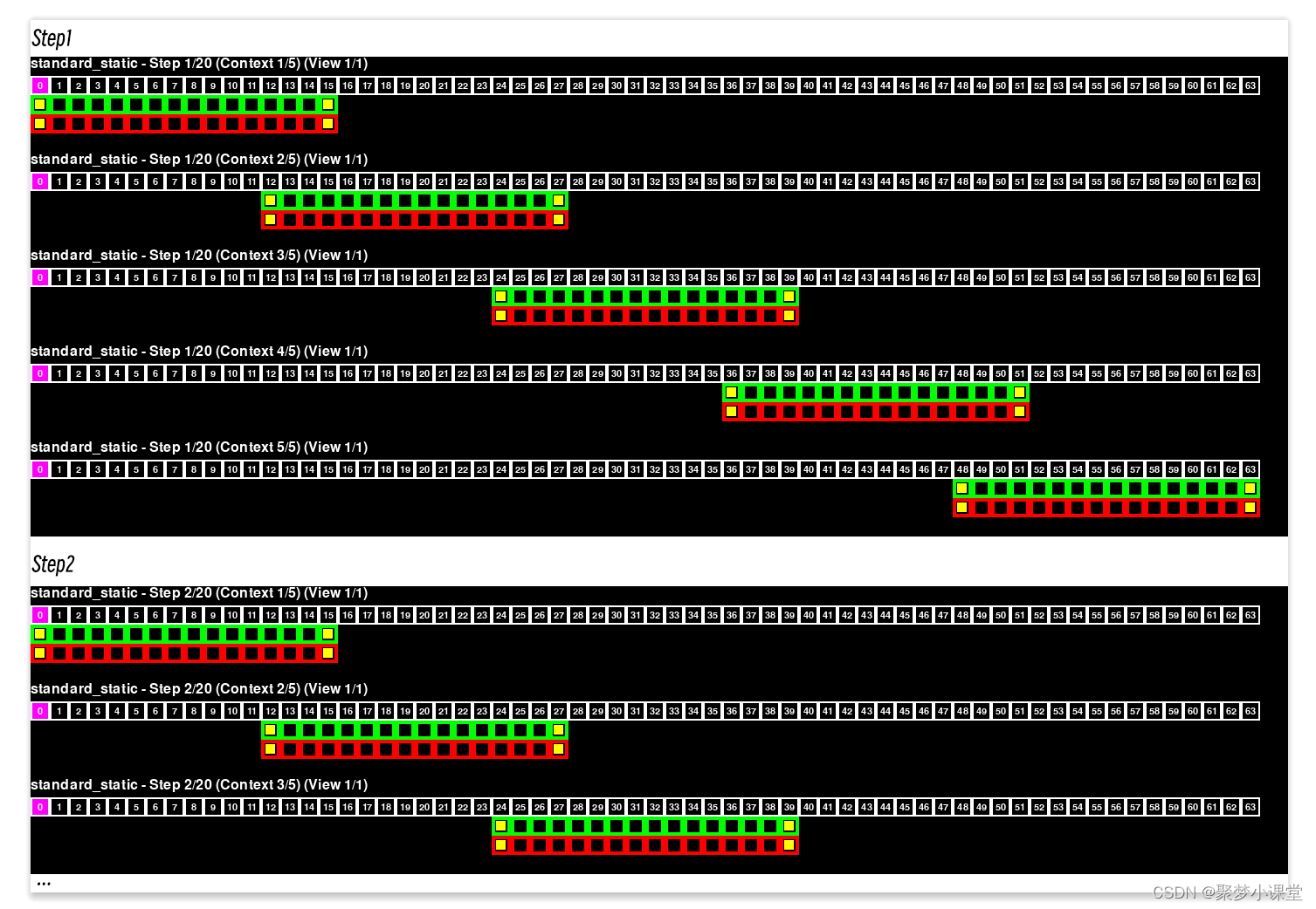 ComfyUI-AnimateDiff-Evolved(3)_上下文设置理解_animatediff 上下文-CSDN博客