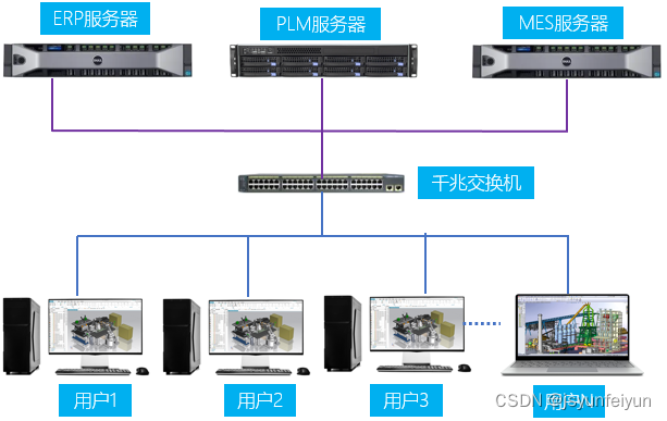 Solidworks图形工作站硬件配置一站式解决方案企业 工作站 如何 配置 Csdn博客 