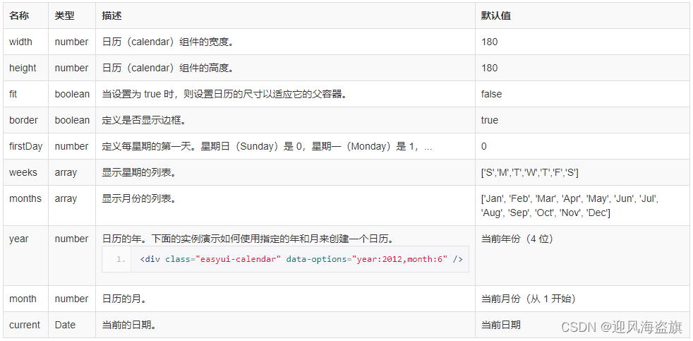 EasyUI Jquery 学习笔记 —— Form（表单）详细版_jquery easyui-CSDN博客