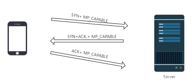mptcp核心流程分析_mptcp tcp kind字段-CSDN博客